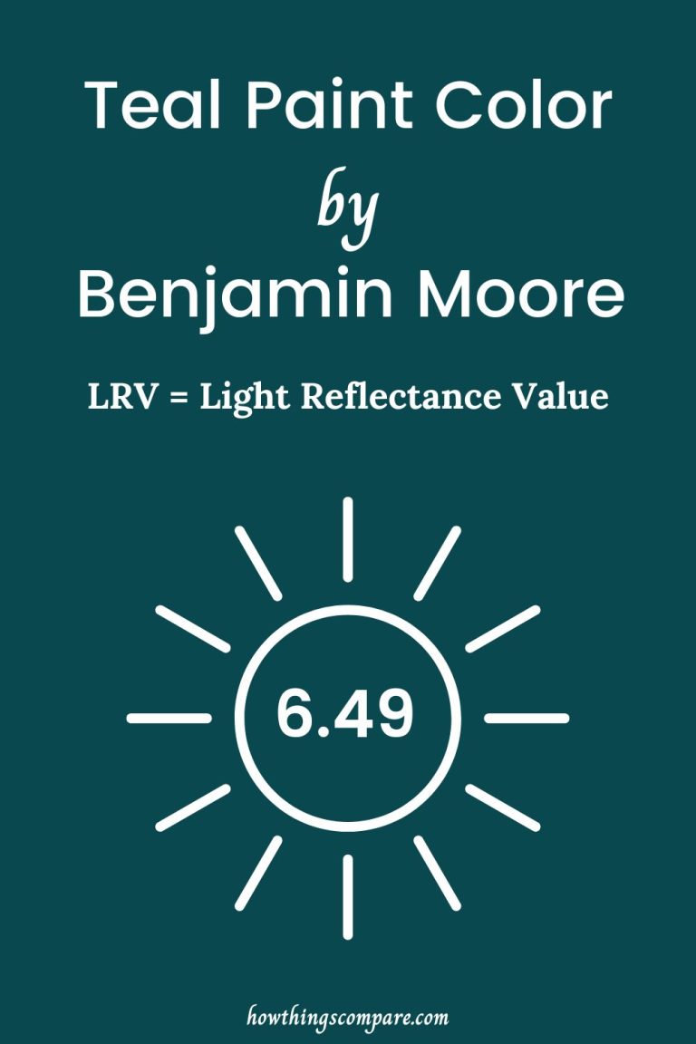 Teal vs Turquoise vs Cyan - What Are The Differences? - Paint Color ...