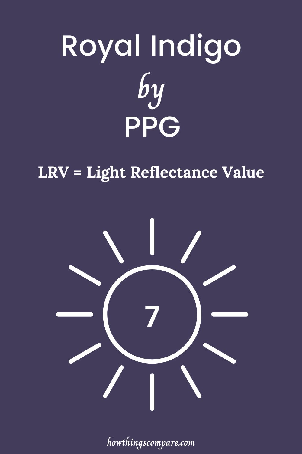 Navy vs Indigo vs Blue - What Are The Differences? - Paint Color ...