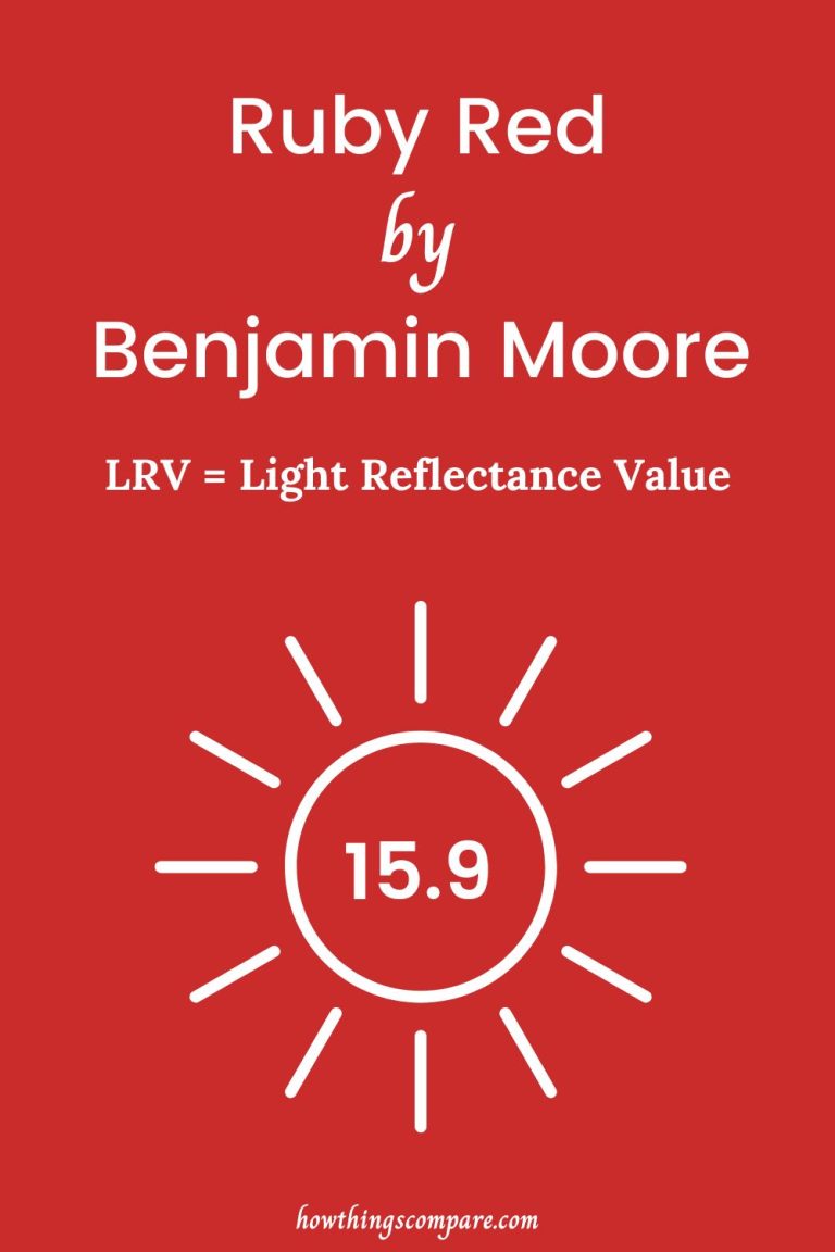 Cherry Red vs Crimson Red vs Ruby Red - Shades Of Red Explained - Paint ...