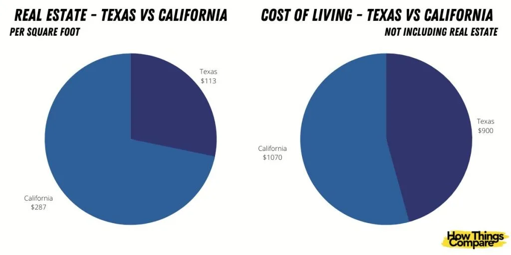Texas vs California – How Do They Compare? – howthingscompare.com