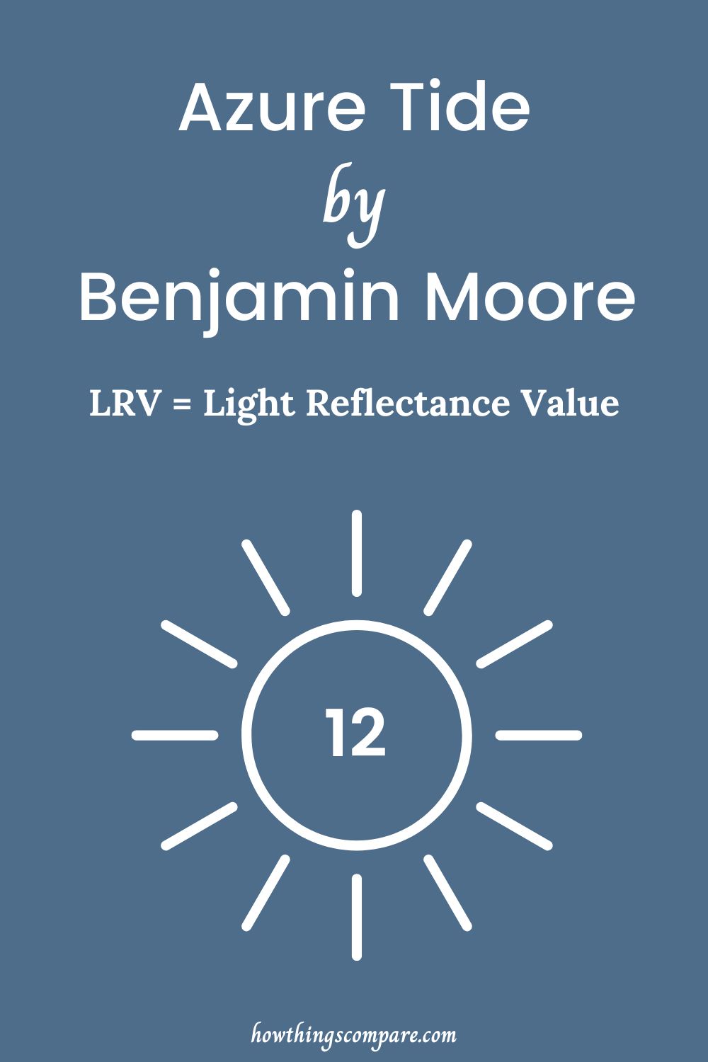 Azure vs Sapphire vs Cobalt - Blue Colors Compared - Paint Color ...