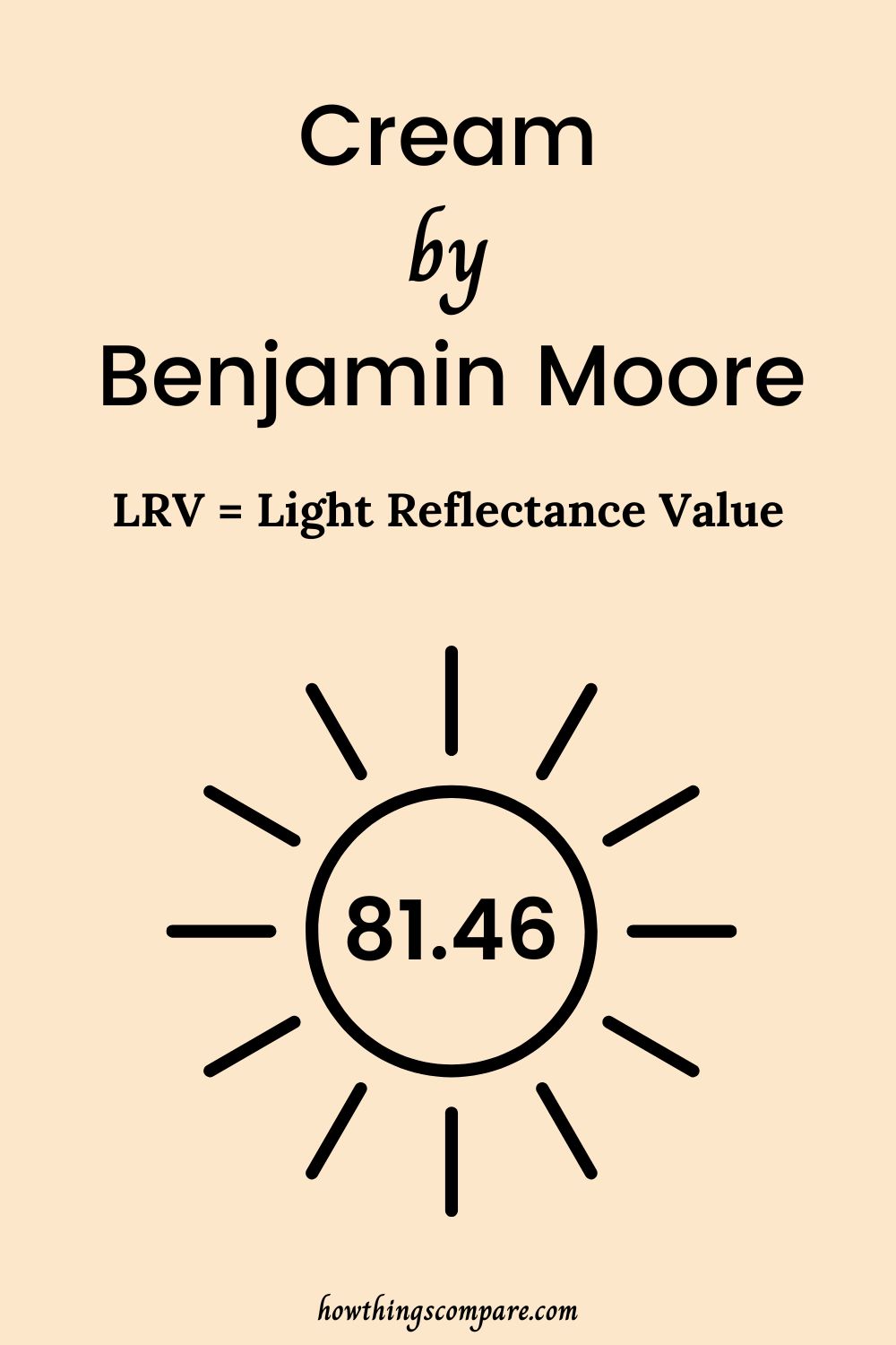 Cream vs Beige vs Ivory: How Do These Colors Compare? - Paint Color ...