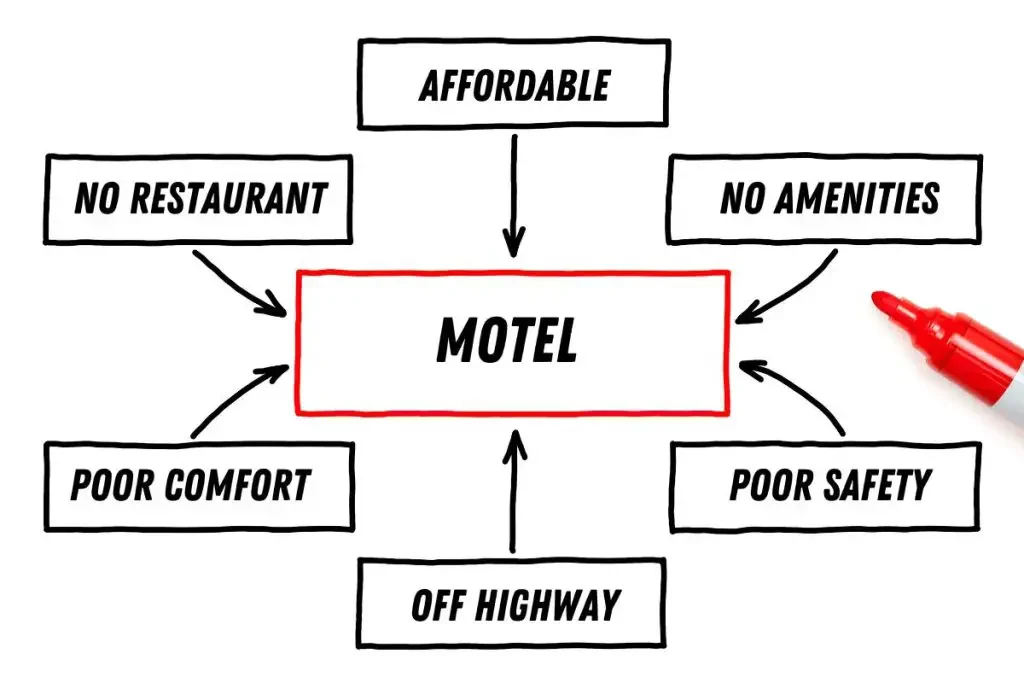 Hotel vs Motel vs Inn: How Are They Different? – howthingscompare.com