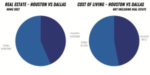 Houston vs Dallas: How Do These Cities In Texas Compare? - Paint Color ...