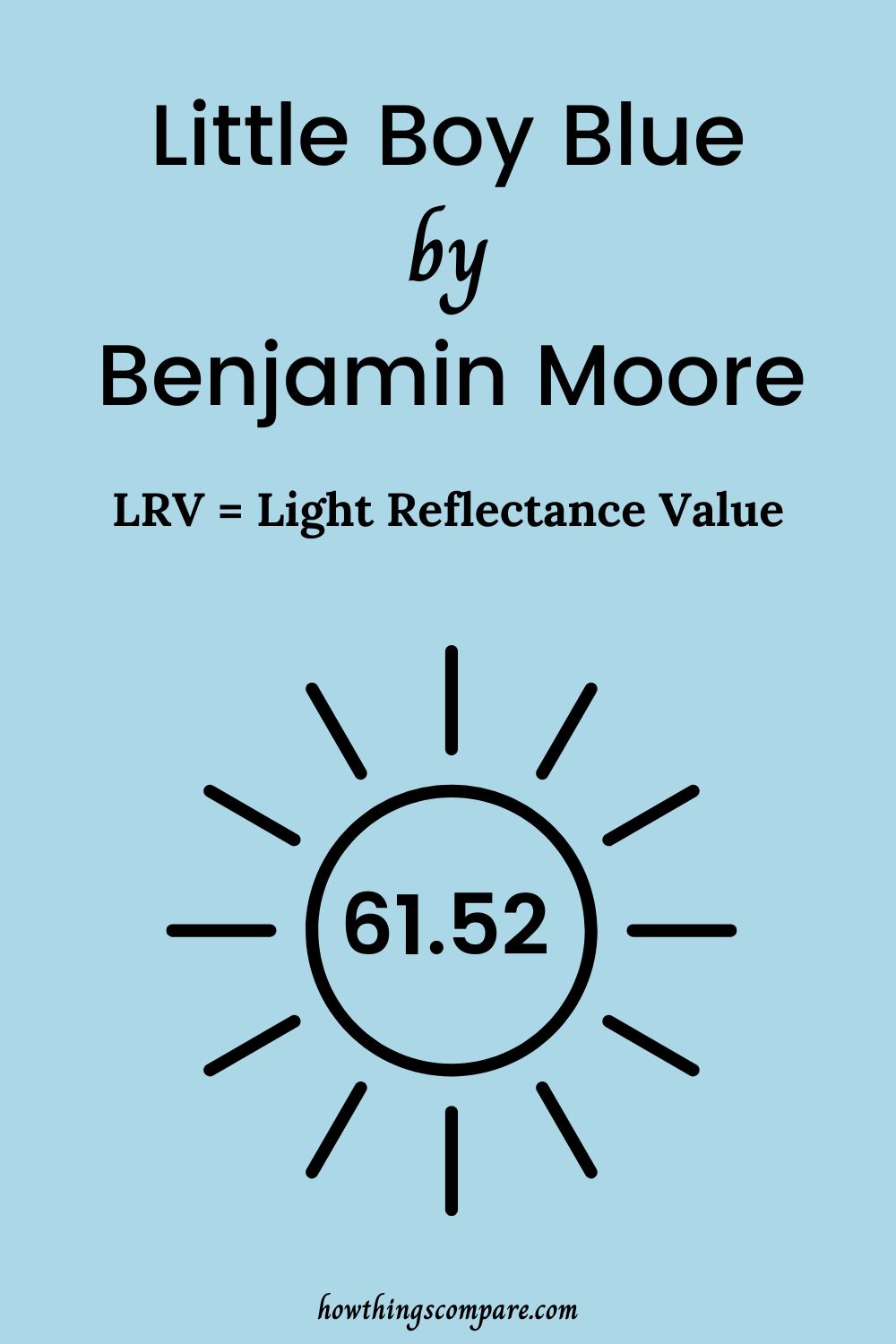 Ice Blue vs Baby Blue: Color Comparison Guide - Paint Color Comparisons ...