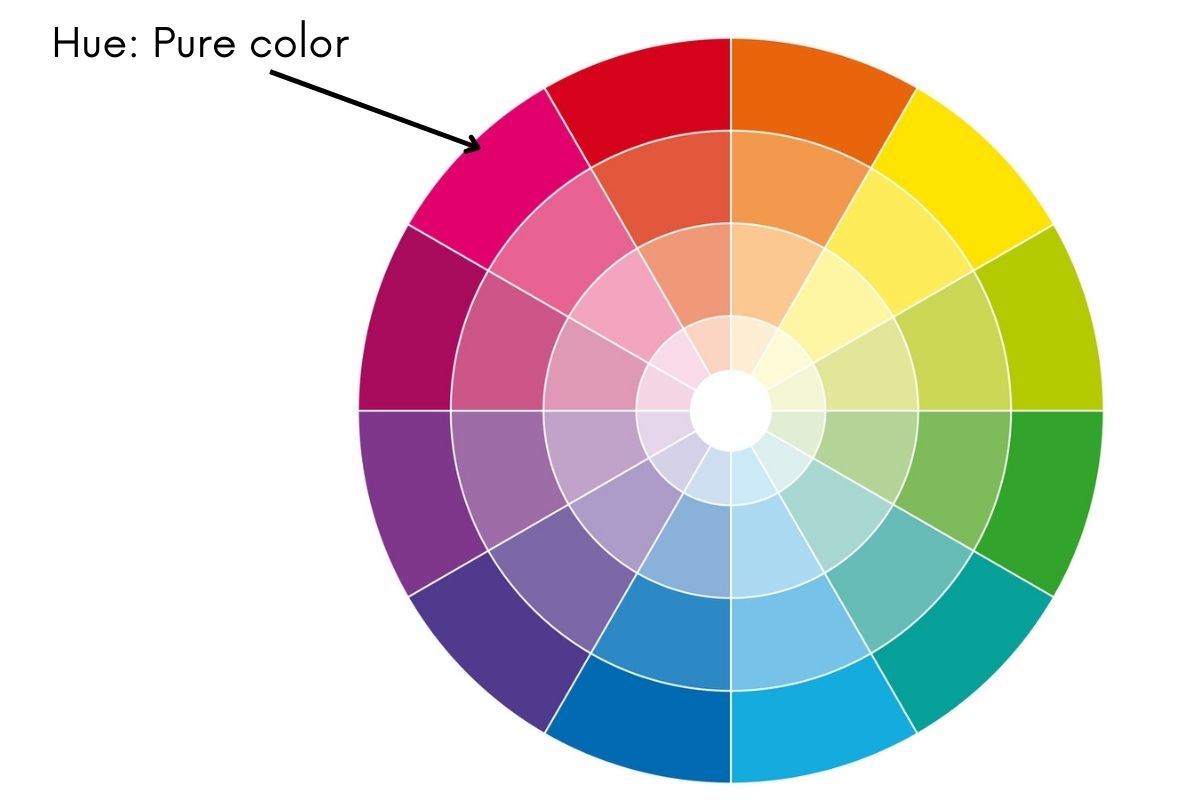 Hue vs Tint vs Tone vs Shade: What Are The Differences? - Paint Color ...