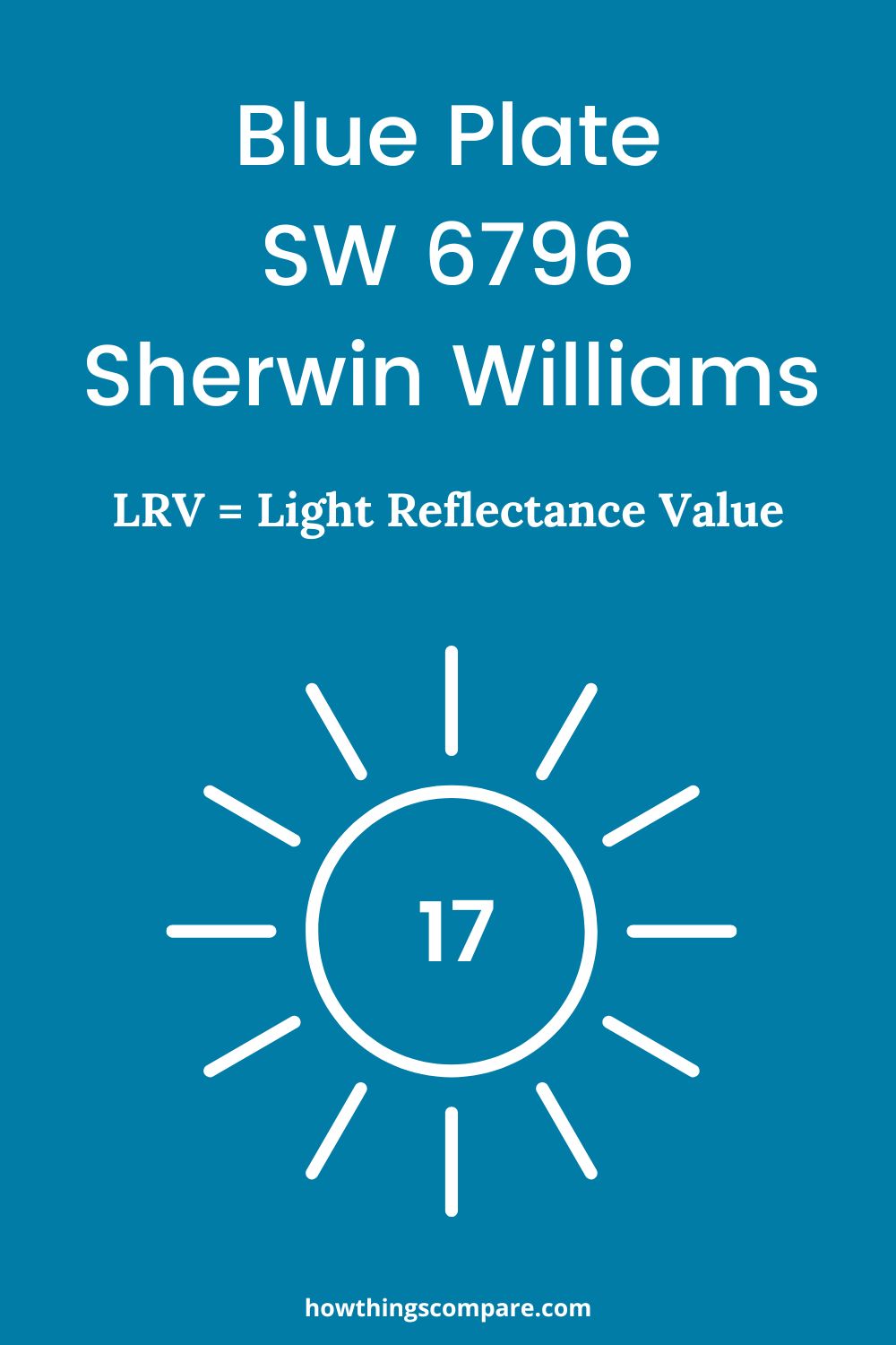 7 Blue Paint Colors By Sherwin Williams: Comparison Guide - Paint Color ...